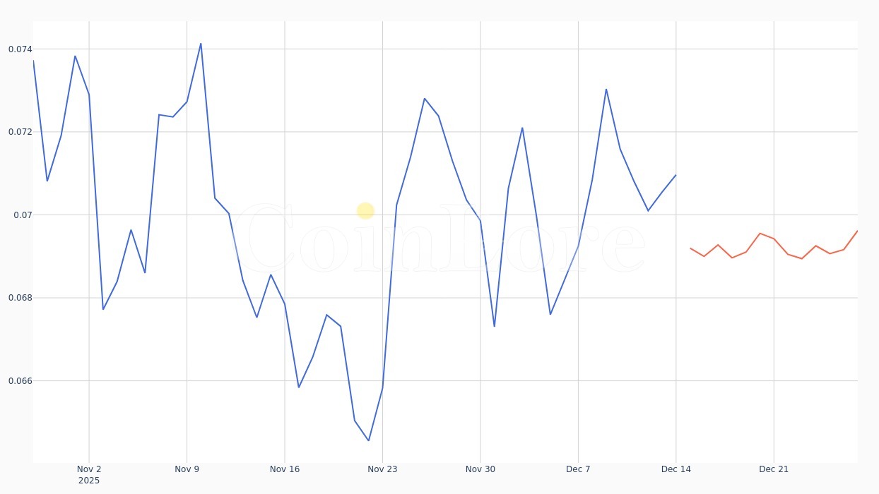 Wanchain kısa vadeli fiyat tahmini