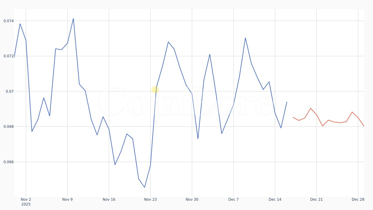 Wanchain краткосрочный прогноз курса