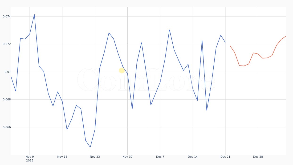 Wanchain краткосрочный прогноз курса