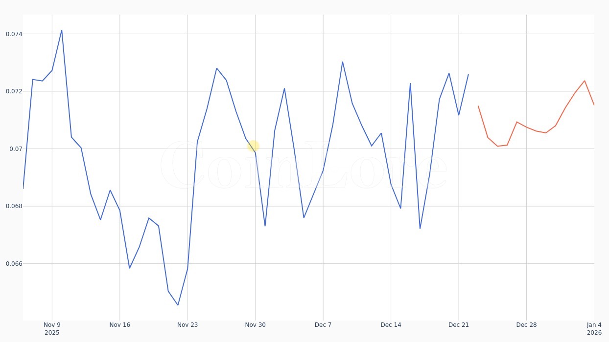 Wanchain краткосрочный прогноз курса