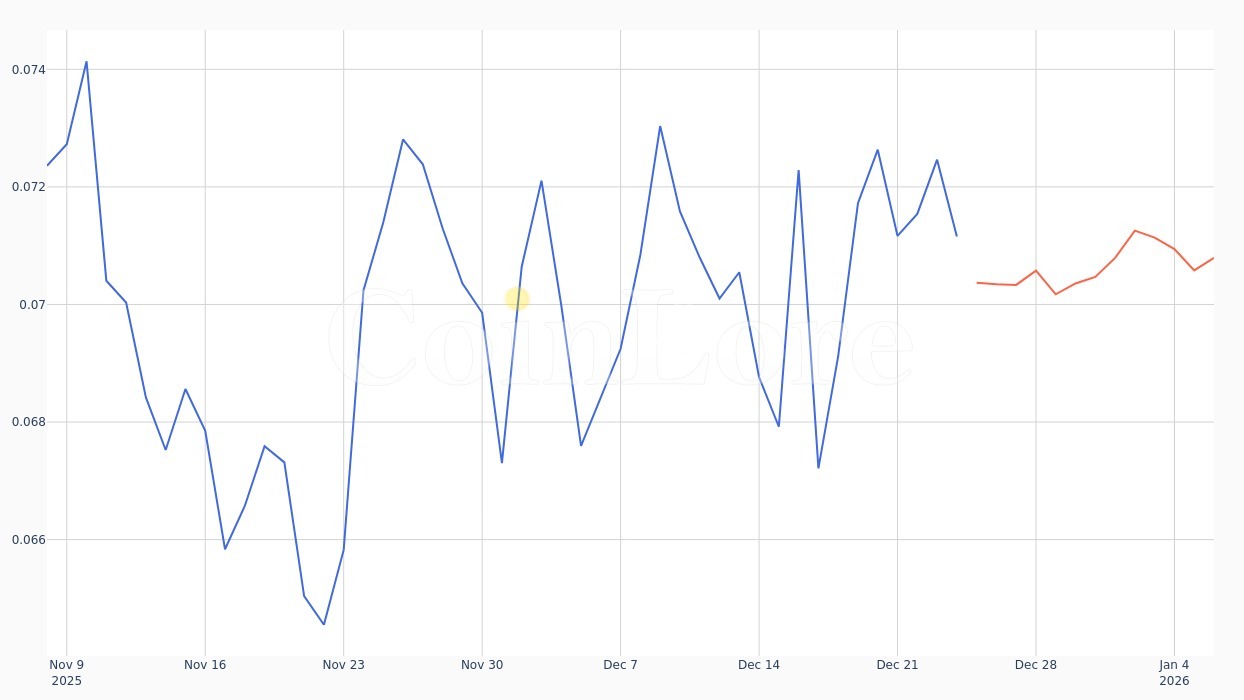 Wanchain краткосрочный прогноз курса