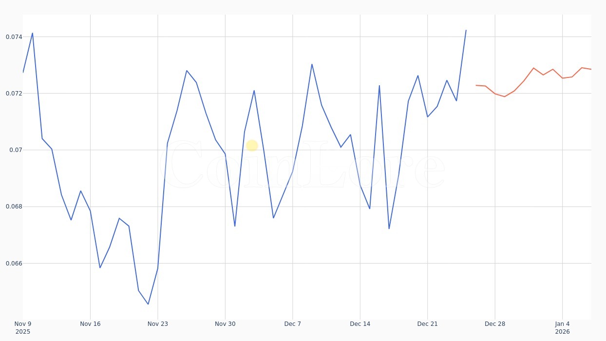 Wanchain краткосрочный прогноз курса