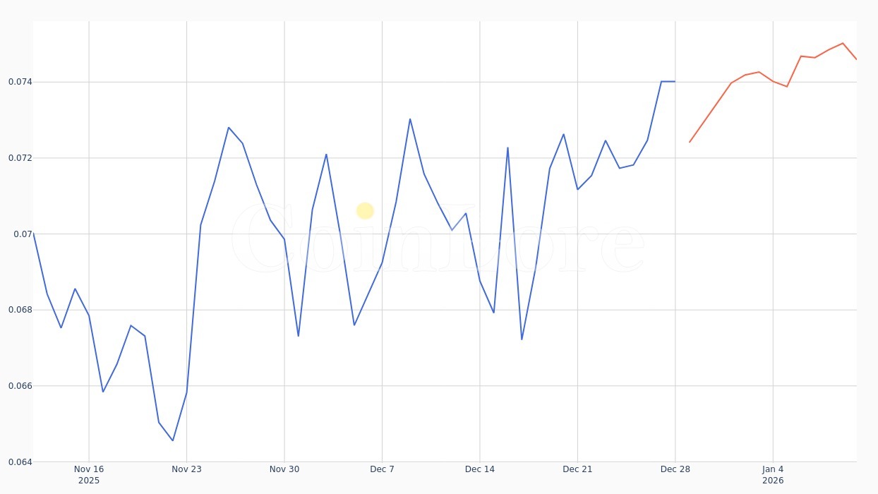 Wanchain краткосрочный прогноз курса