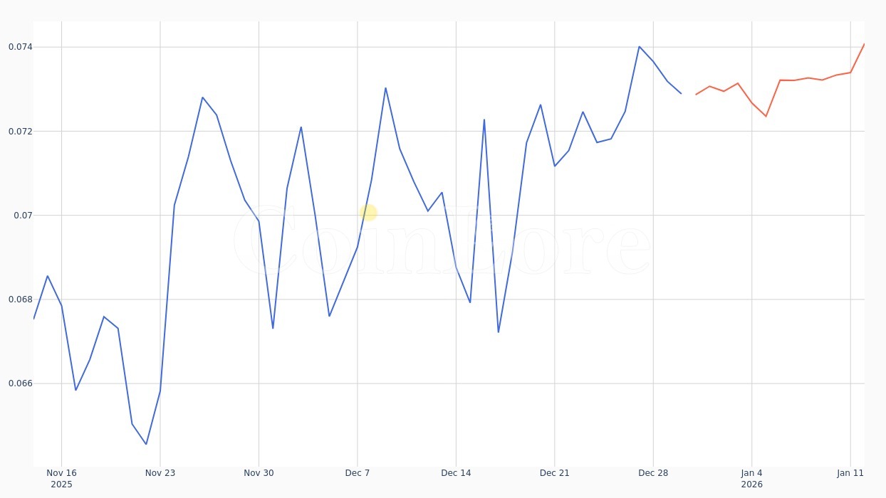 Wanchain краткосрочный прогноз курса