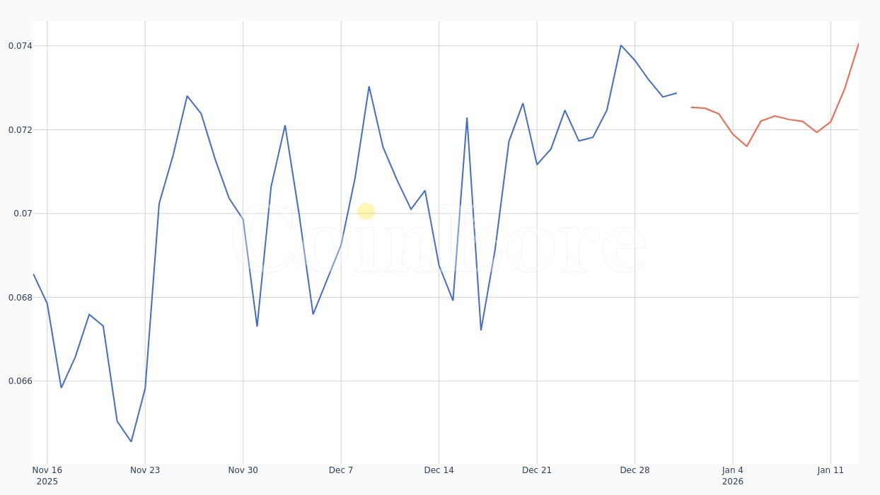 Wanchain краткосрочный прогноз курса