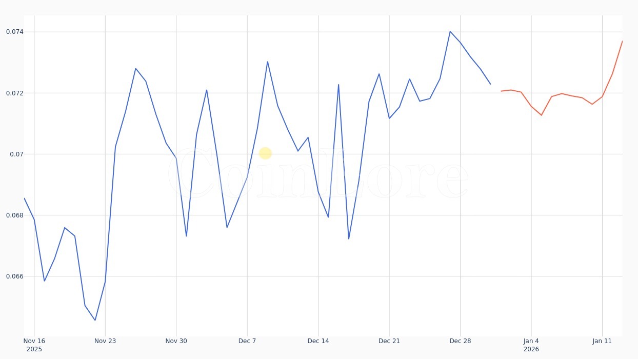 Wanchain краткосрочный прогноз курса