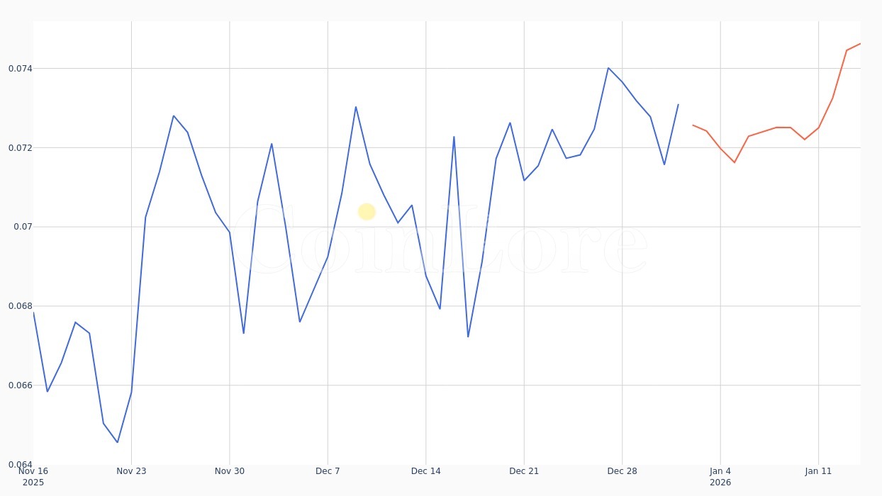 Wanchain краткосрочный прогноз курса
