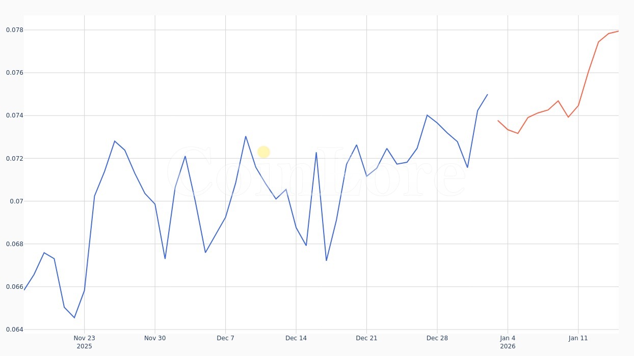Wanchain краткосрочный прогноз курса