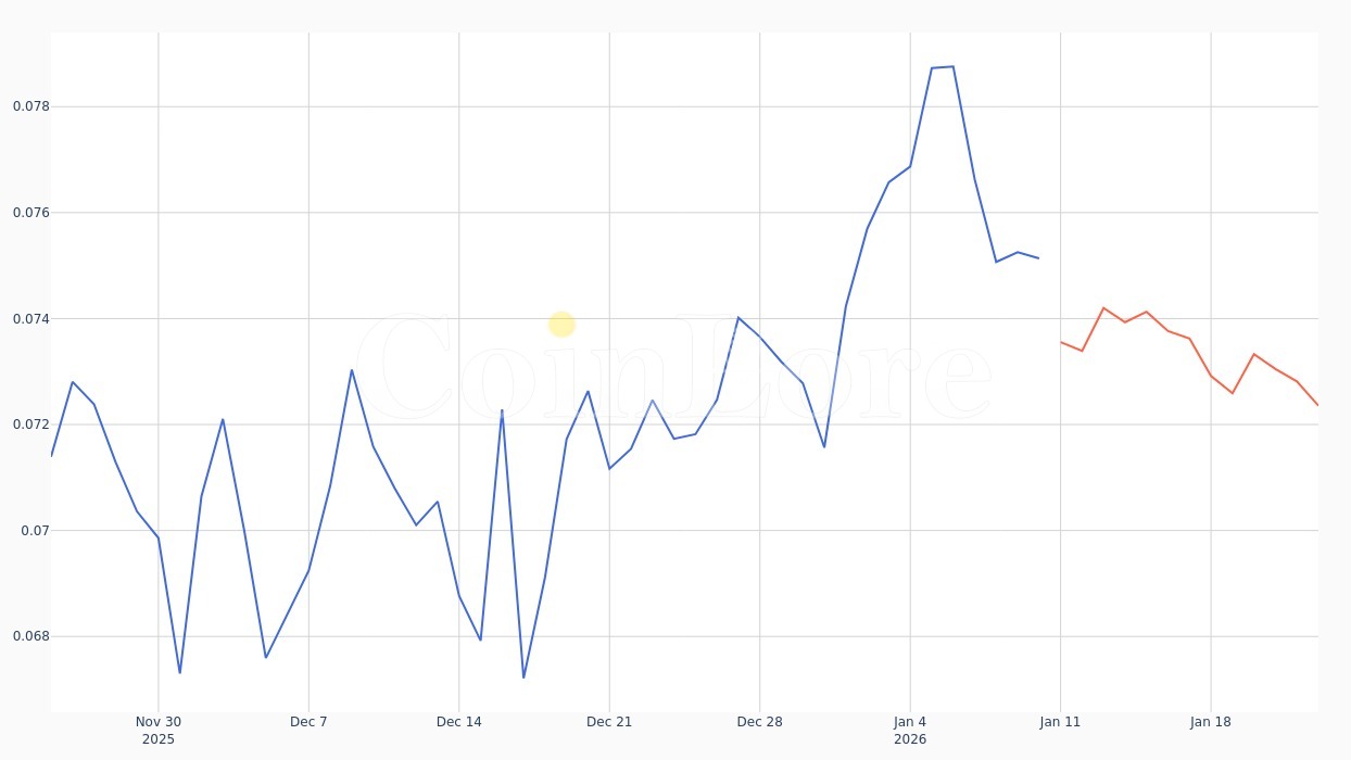 Wanchain краткосрочный прогноз курса