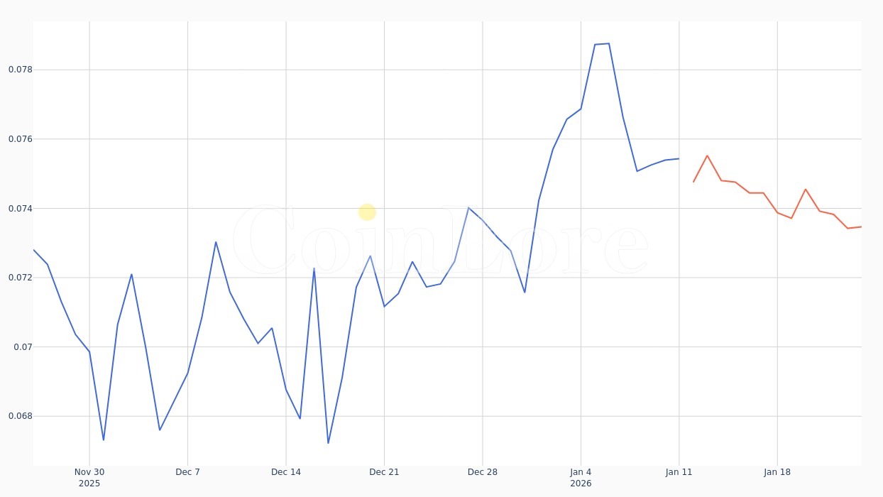 Wanchain краткосрочный прогноз курса