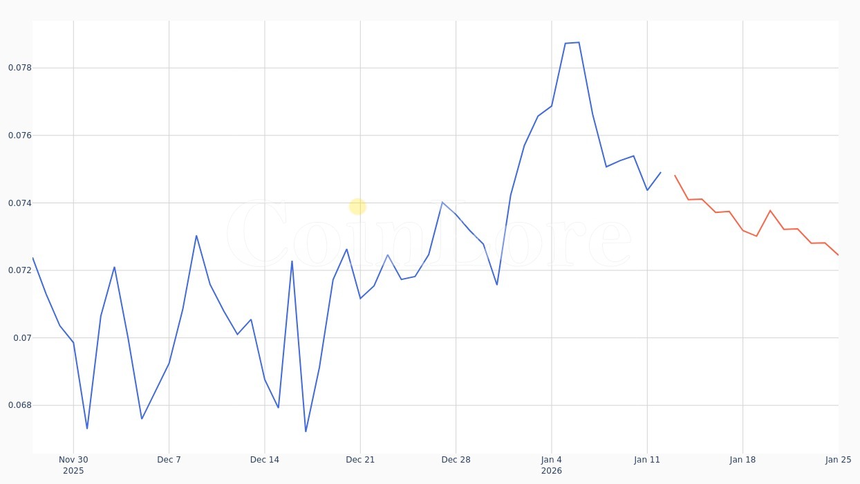 Wanchain краткосрочный прогноз курса