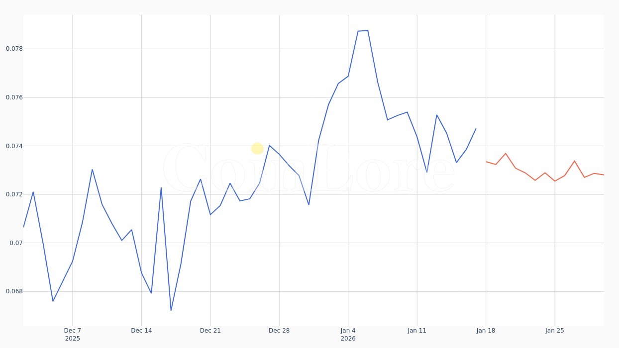 Wanchain краткосрочный прогноз курса