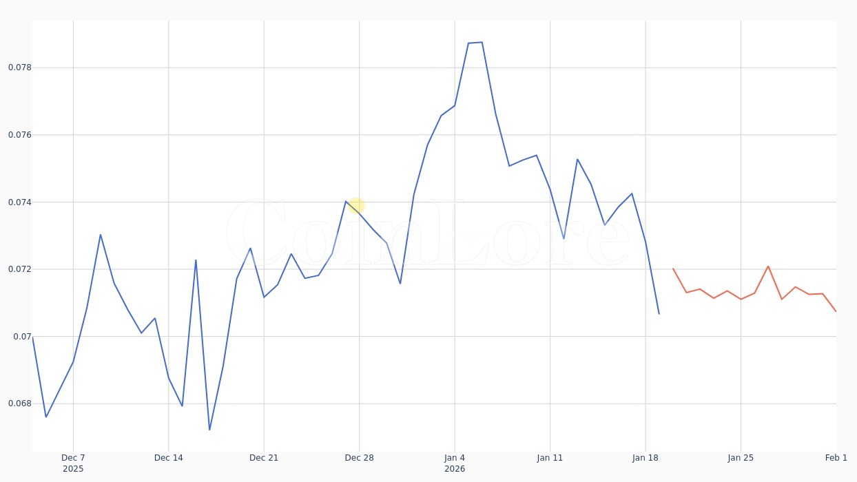 Wanchain краткосрочный прогноз курса