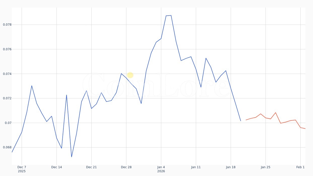 Wanchain краткосрочный прогноз курса