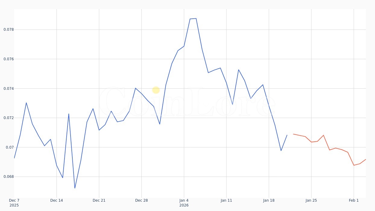 Wanchain краткосрочный прогноз курса
