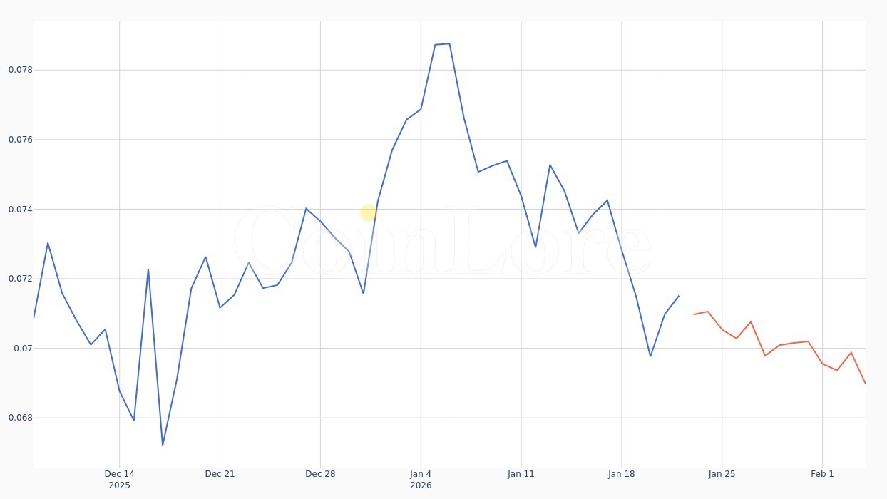 Wanchain краткосрочный прогноз курса