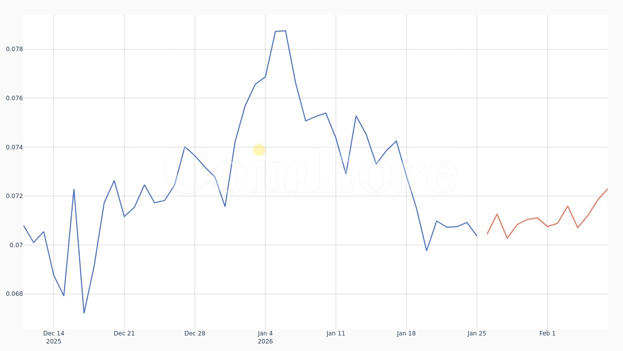 Wanchain краткосрочный прогноз курса