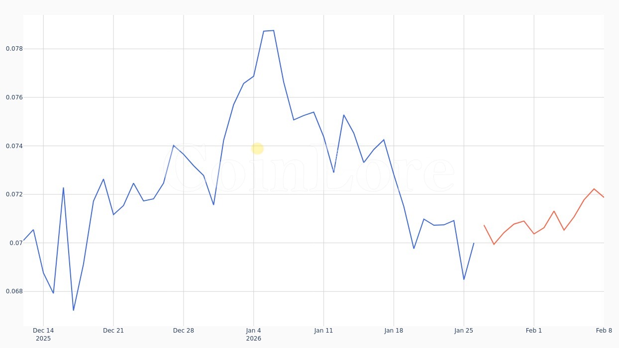 Wanchain краткосрочный прогноз курса