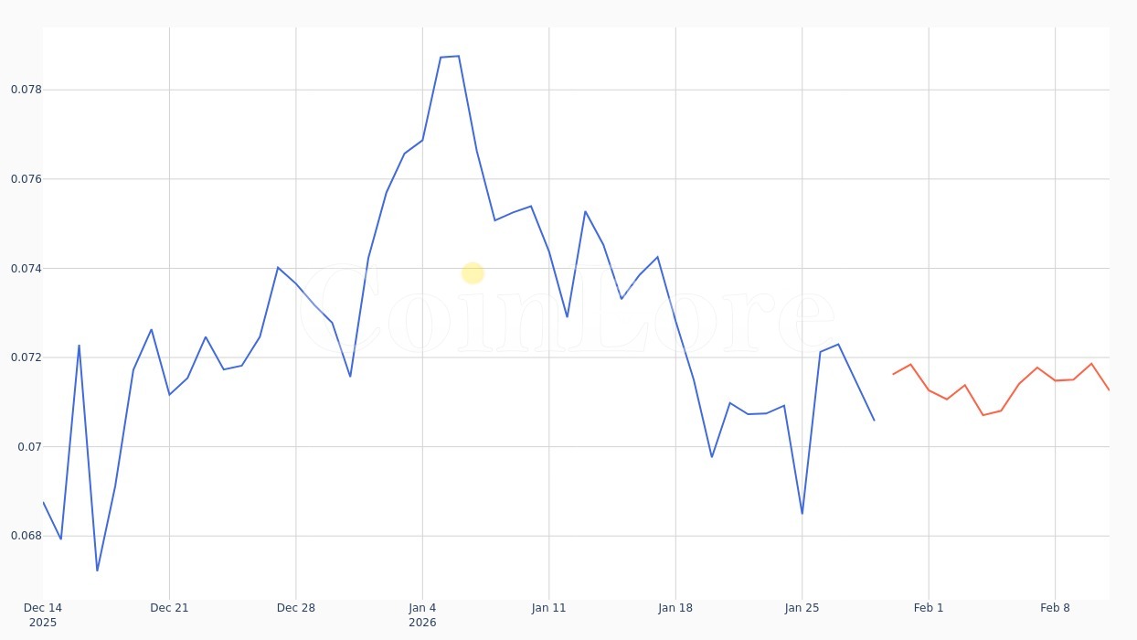 Wanchain краткосрочный прогноз курса
