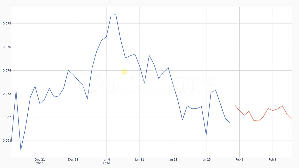 Wanchain краткосрочный прогноз курса