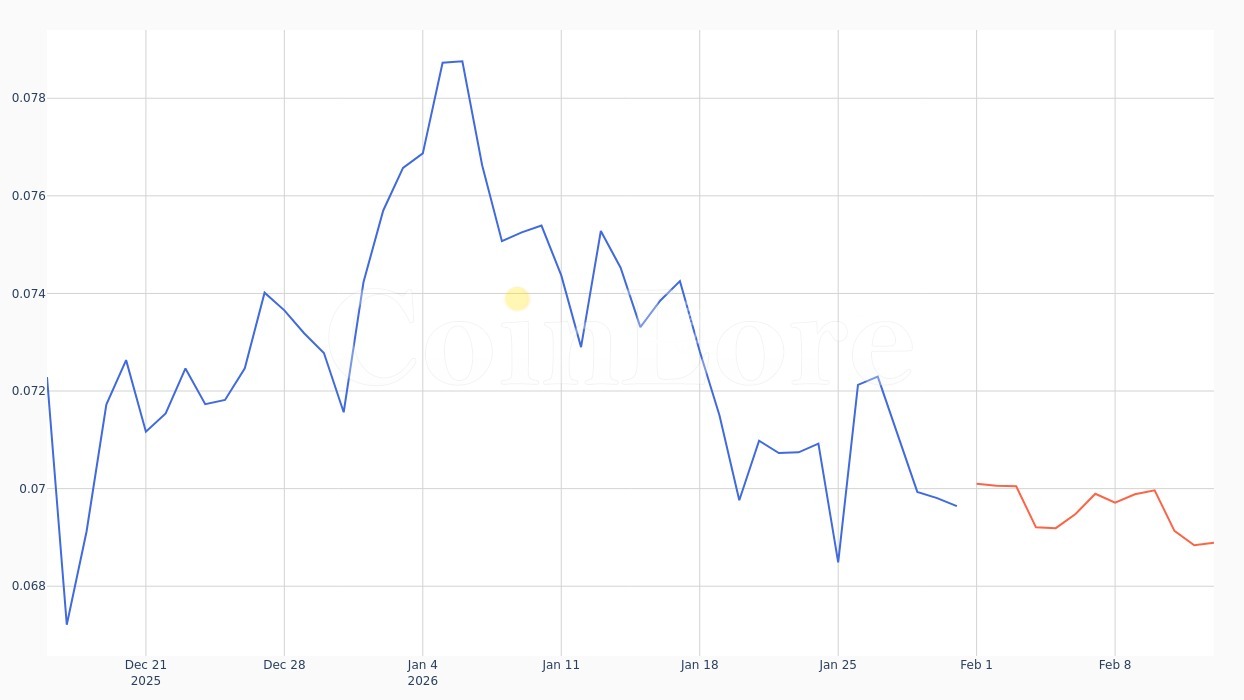 Wanchain краткосрочный прогноз курса