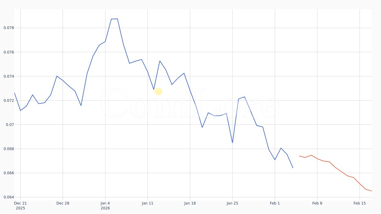 Wanchain краткосрочный прогноз курса