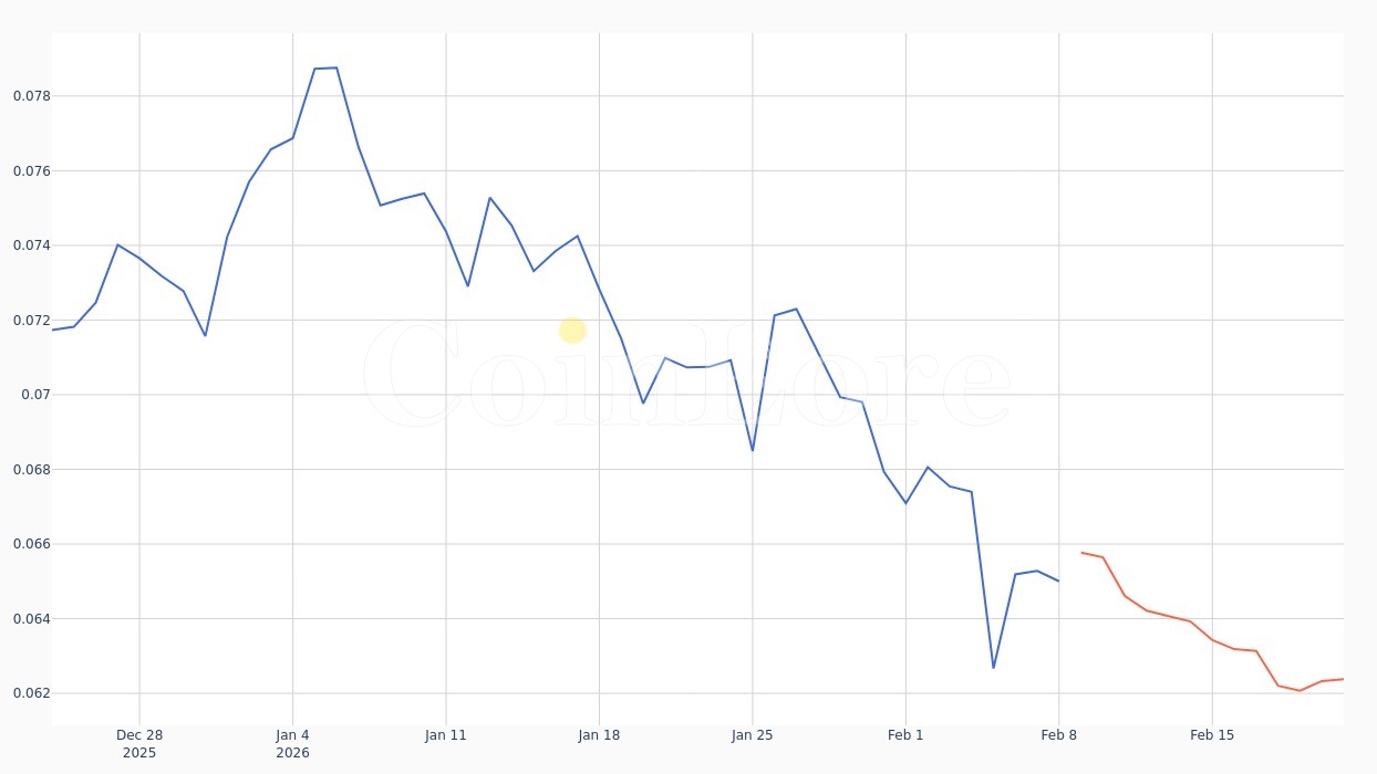 Wanchain краткосрочный прогноз курса