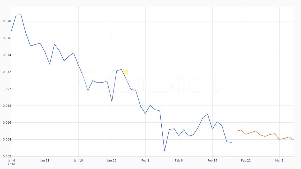 Wanchain краткосрочный прогноз курса