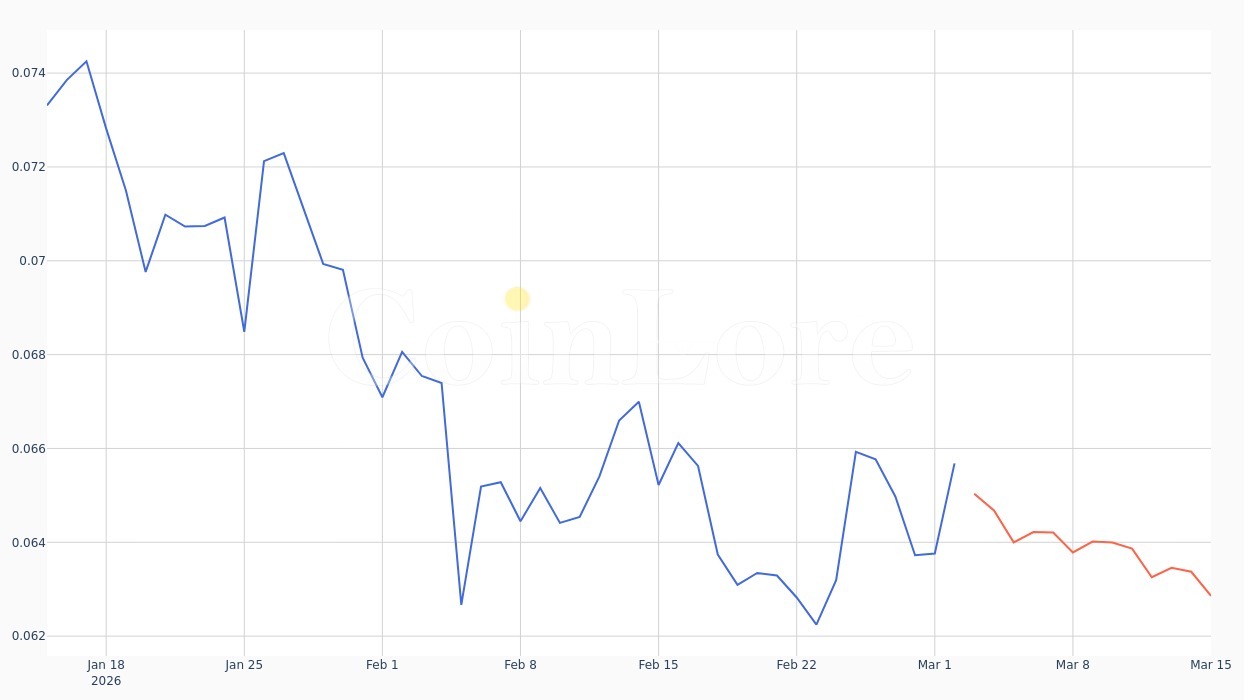 Wanchain краткосрочный прогноз курса