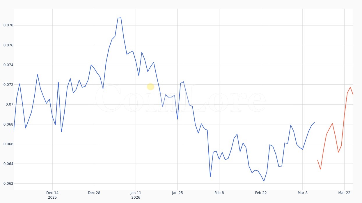 Wanchain краткосрочный прогноз курса