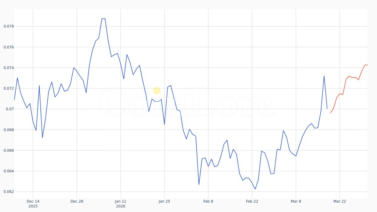 Wanchain краткосрочный прогноз курса