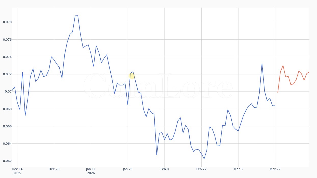 Wanchain краткосрочный прогноз курса