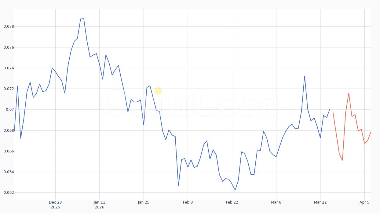 Wanchain краткосрочный прогноз курса