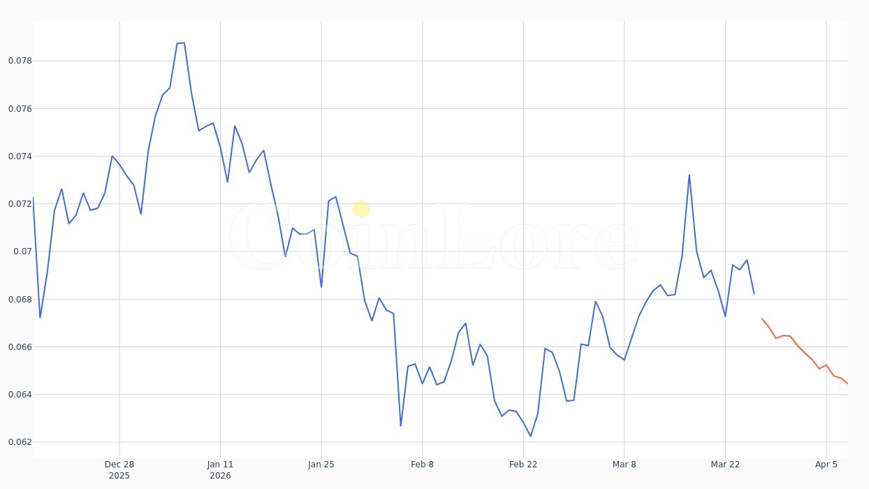 Wanchain краткосрочный прогноз курса
