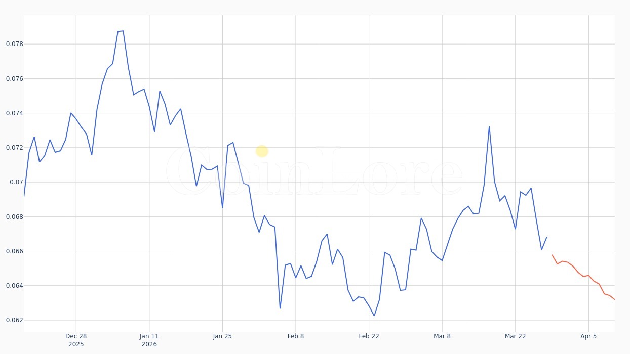 Wanchain краткосрочный прогноз курса