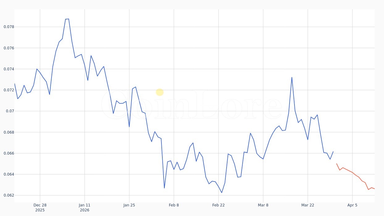 Wanchain краткосрочный прогноз курса