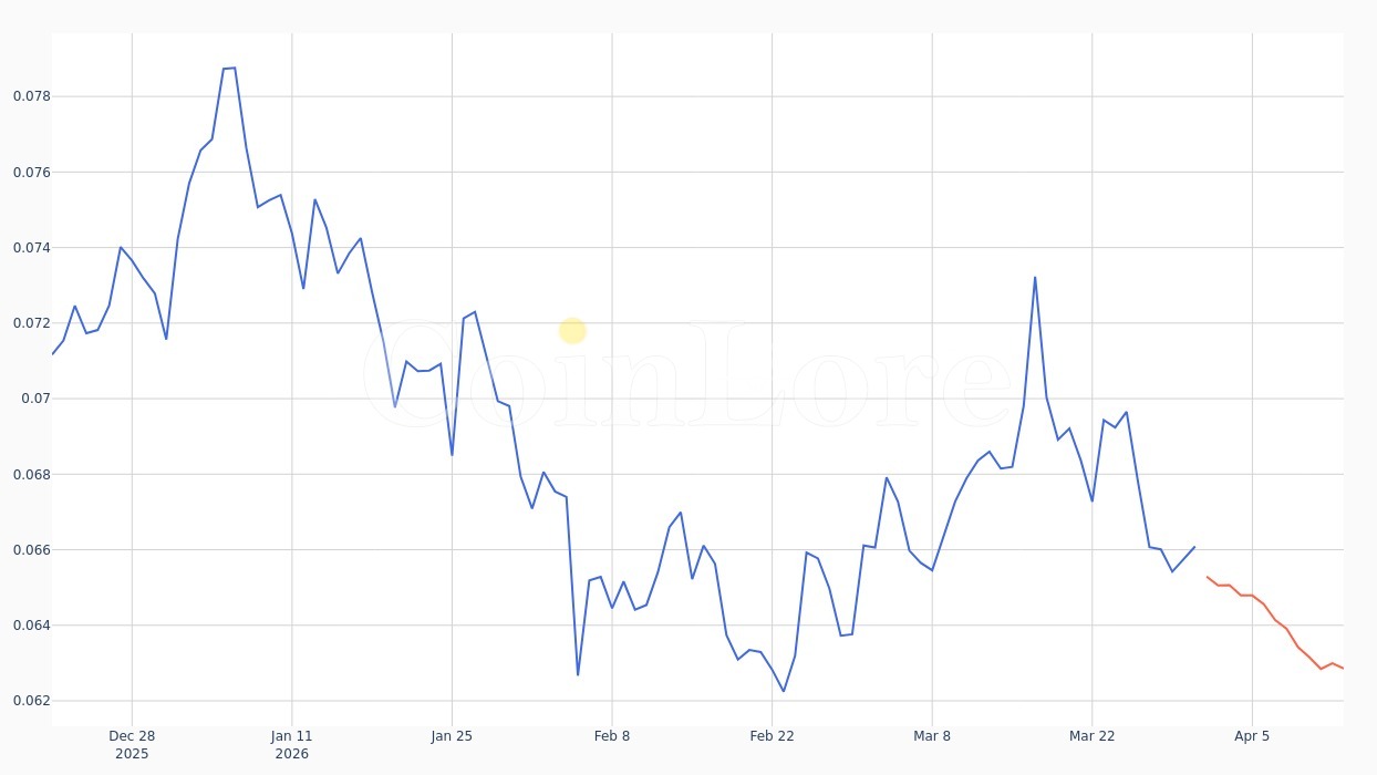 Wanchain краткосрочный прогноз курса