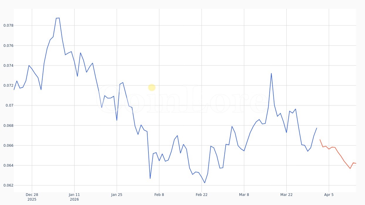 Wanchain краткосрочный прогноз курса