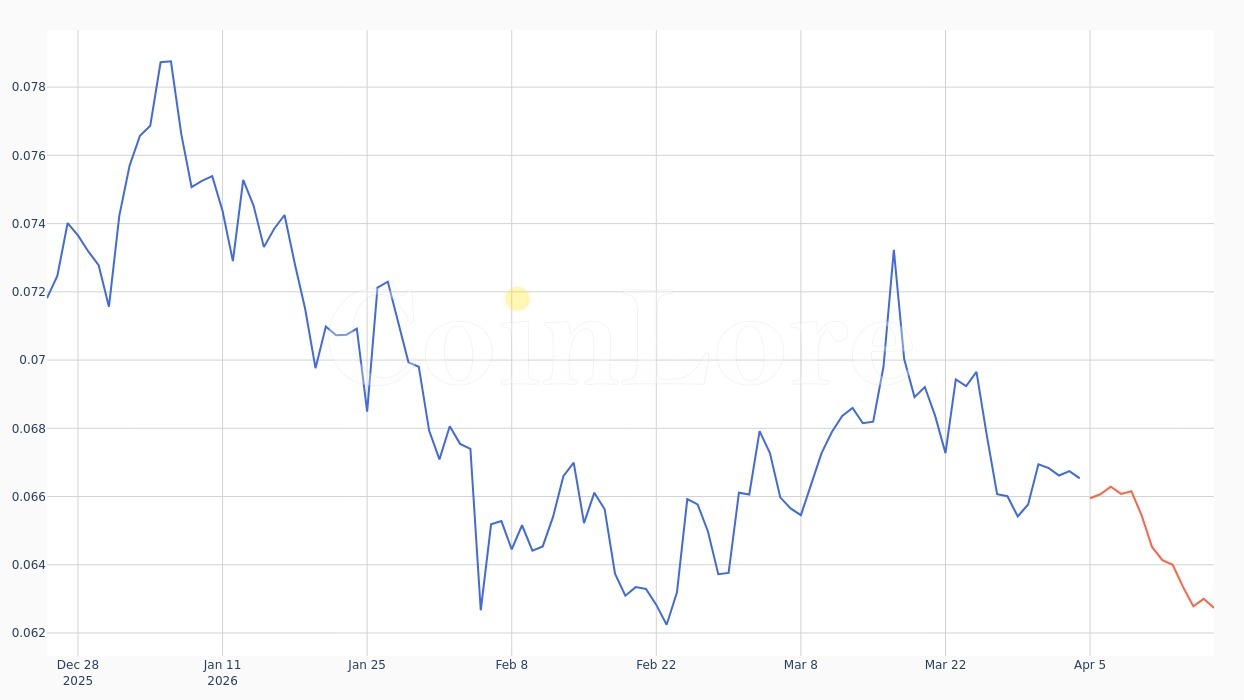 Wanchain краткосрочный прогноз курса