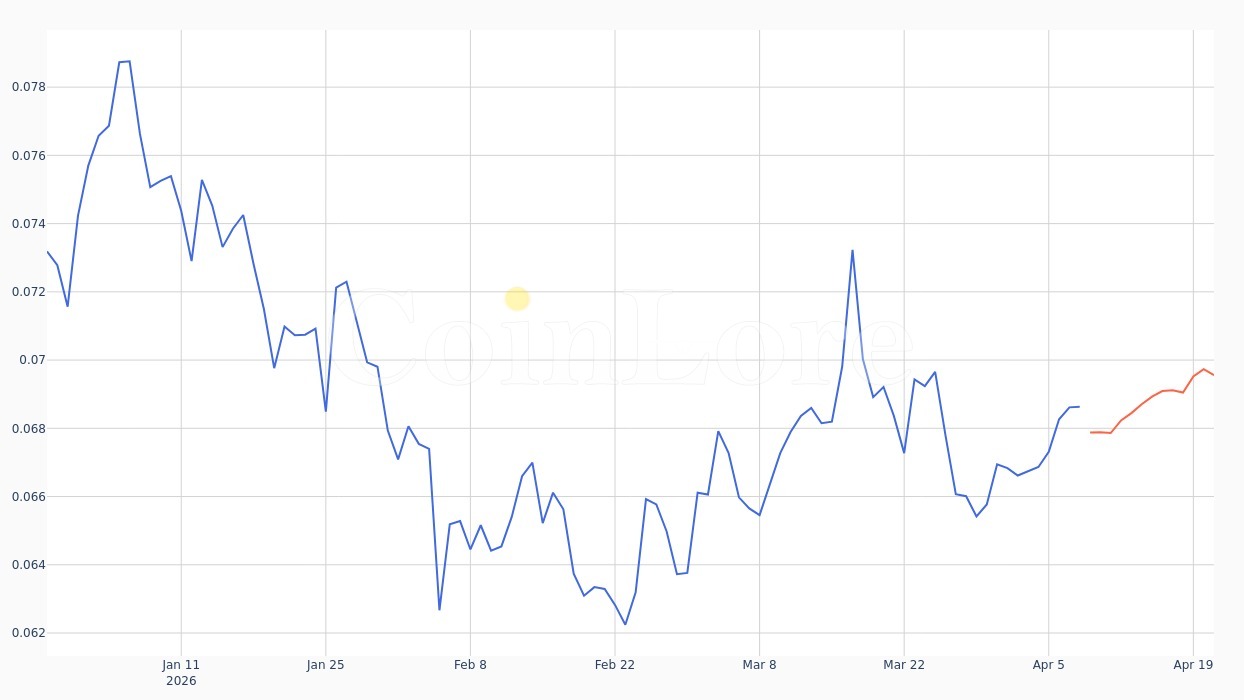 Wanchain краткосрочный прогноз курса