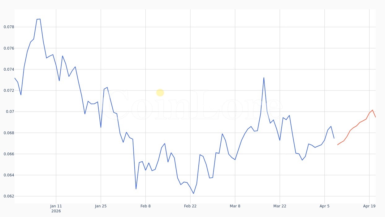 Wanchain краткосрочный прогноз курса