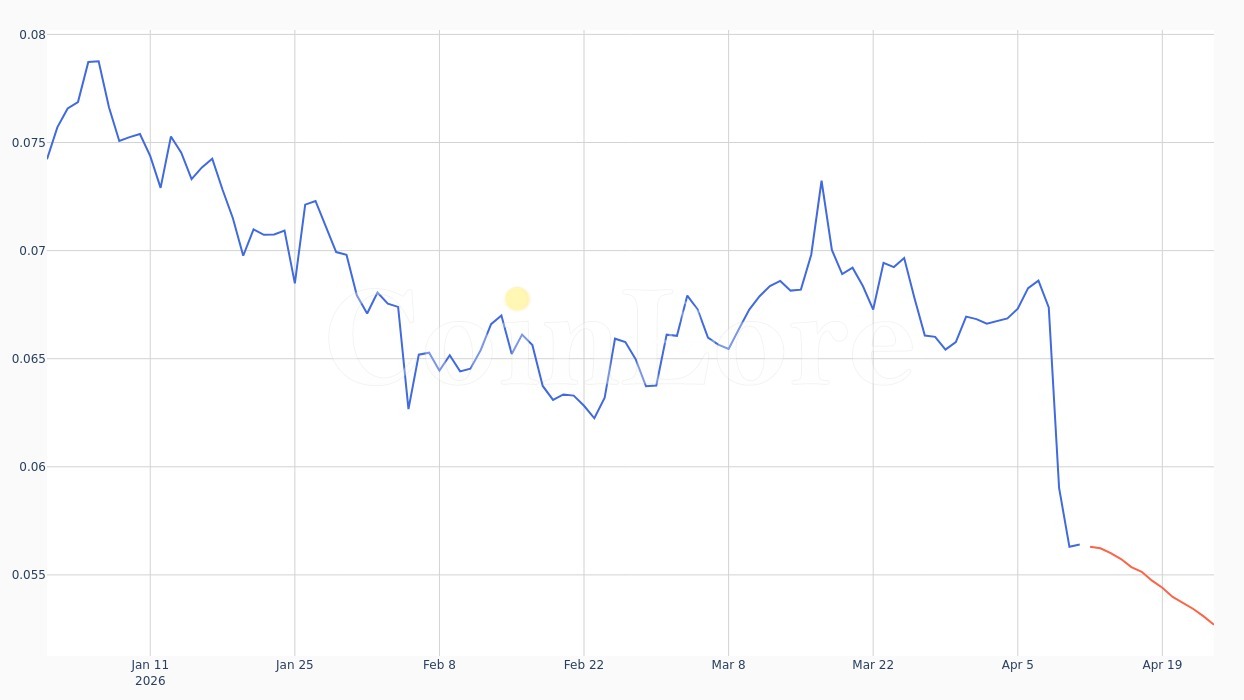 Wanchain краткосрочный прогноз курса