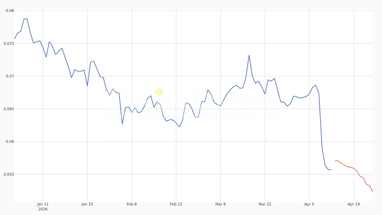 Wanchain краткосрочный прогноз курса