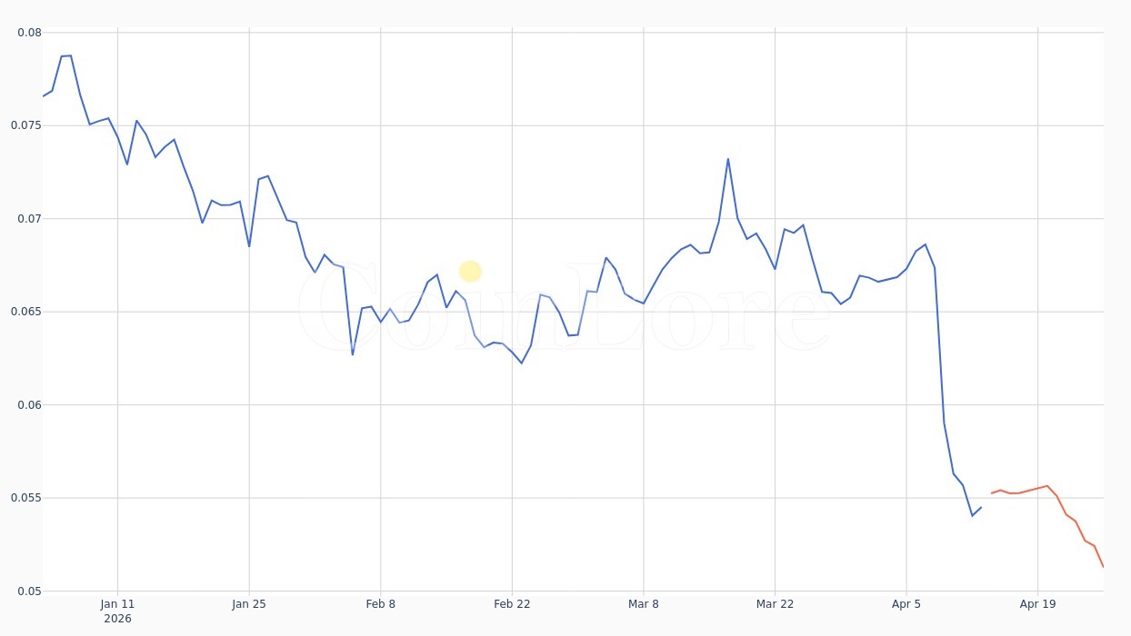 Wanchain краткосрочный прогноз курса