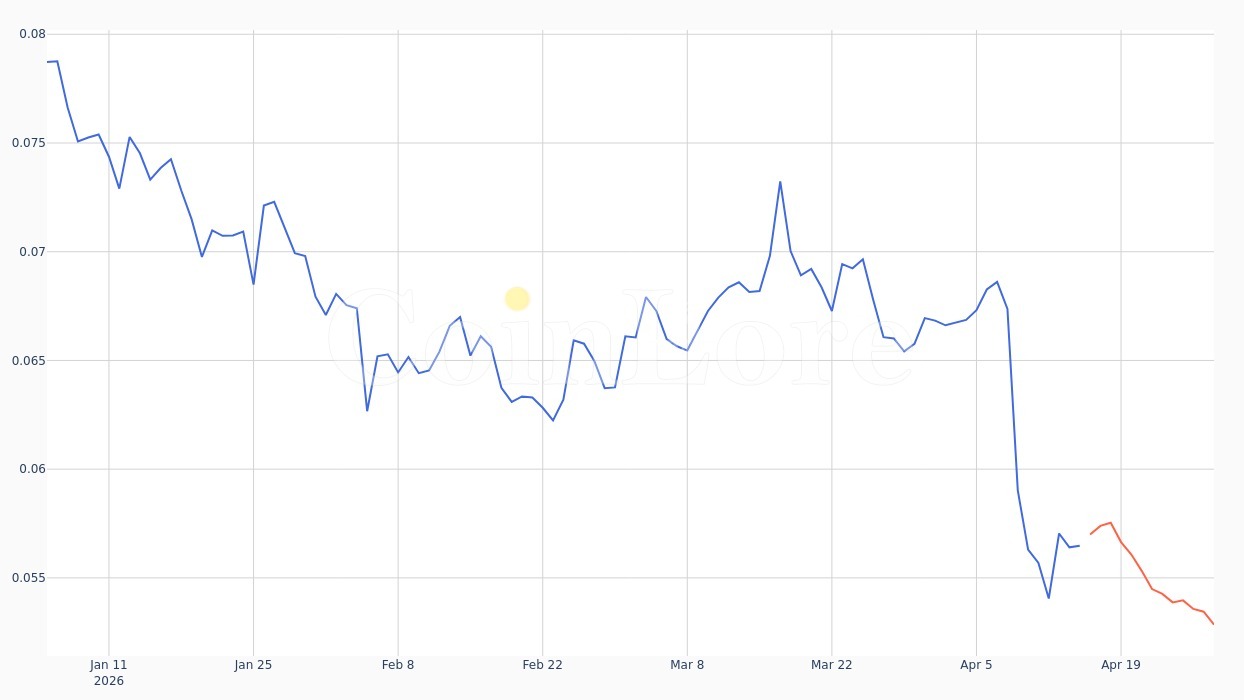 Wanchain краткосрочный прогноз курса