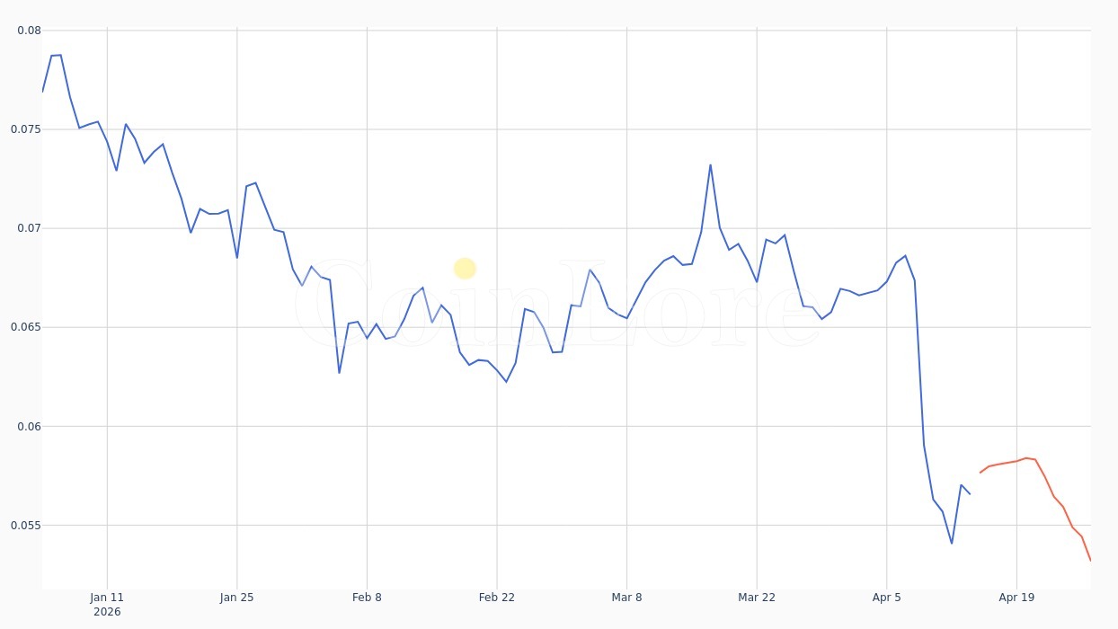 Wanchain краткосрочный прогноз курса