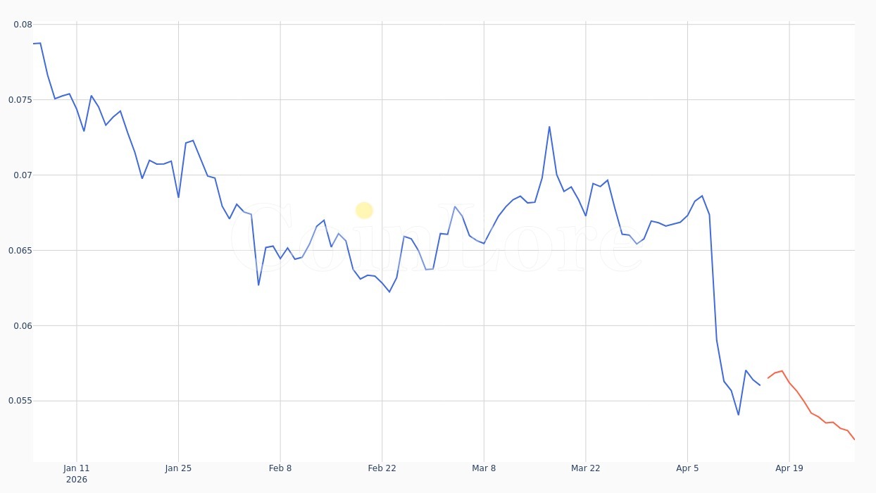 Wanchain краткосрочный прогноз курса