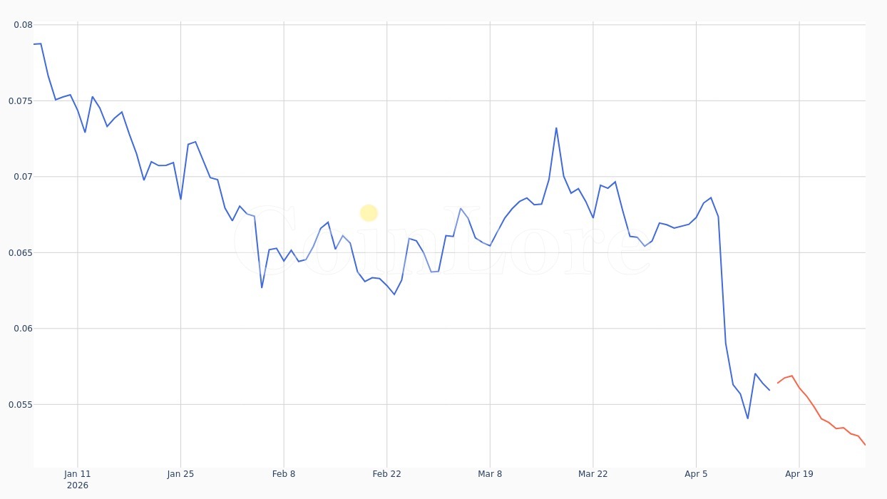 Wanchain краткосрочный прогноз курса