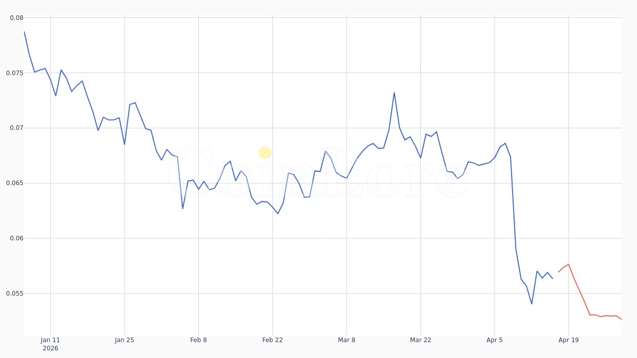 Wanchain краткосрочный прогноз курса