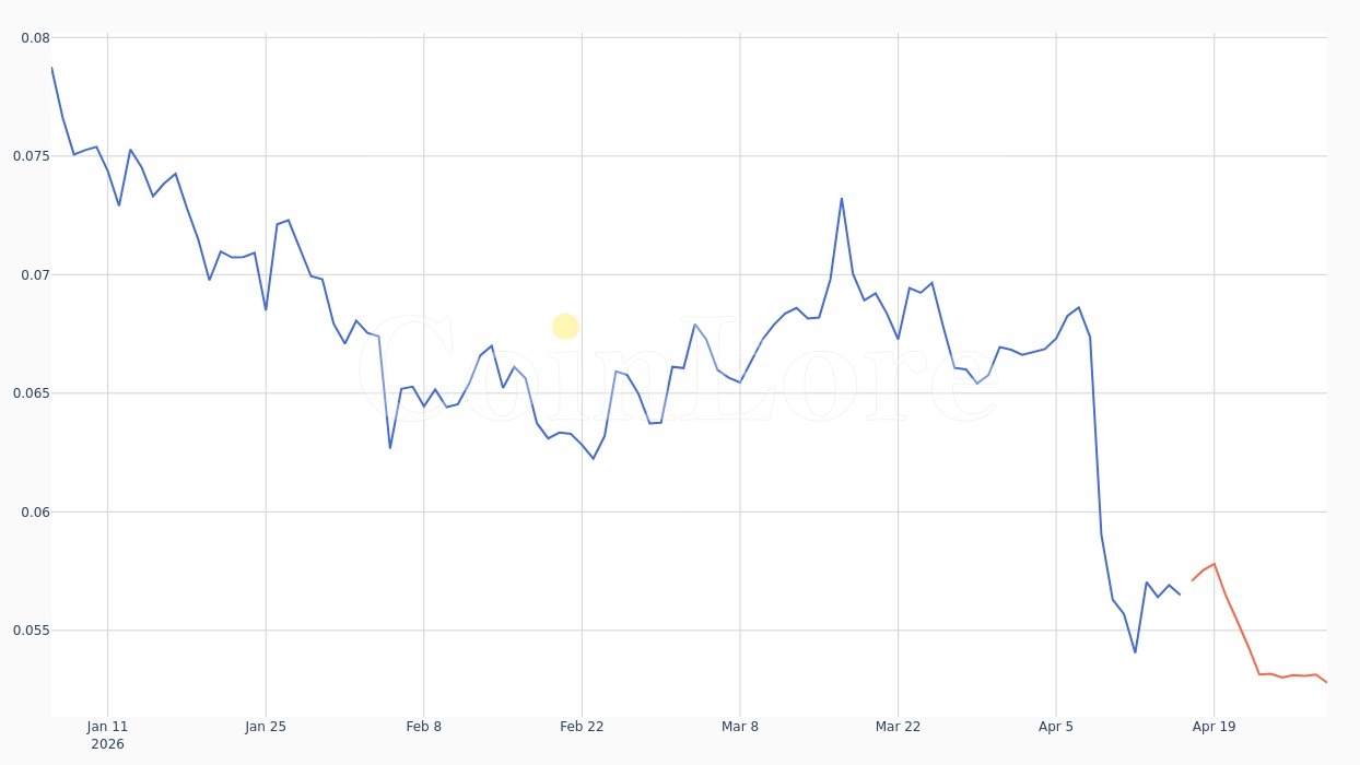 Wanchain краткосрочный прогноз курса